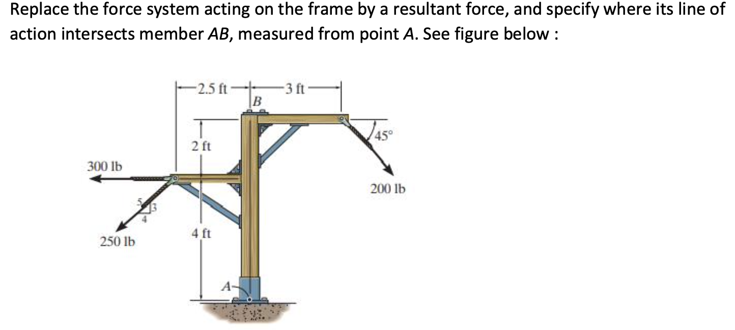 Solved Replace the force system acting on the frame by a | Chegg.com