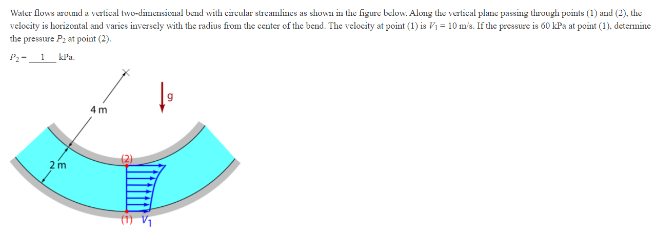 Solved Water flows around a vertical two-dimensional bend | Chegg.com