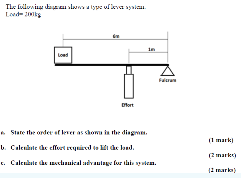 Solved The following diagram shows a type of lever system. | Chegg.com
