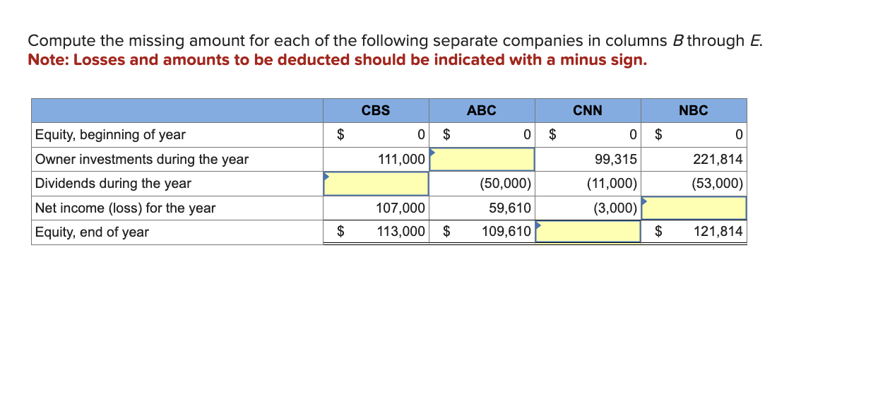 Solved Compute the missing amount for each of the following | Chegg.com