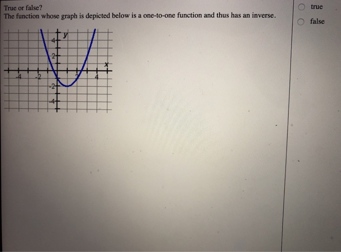 Solved true True or false? The function whose graph is | Chegg.com