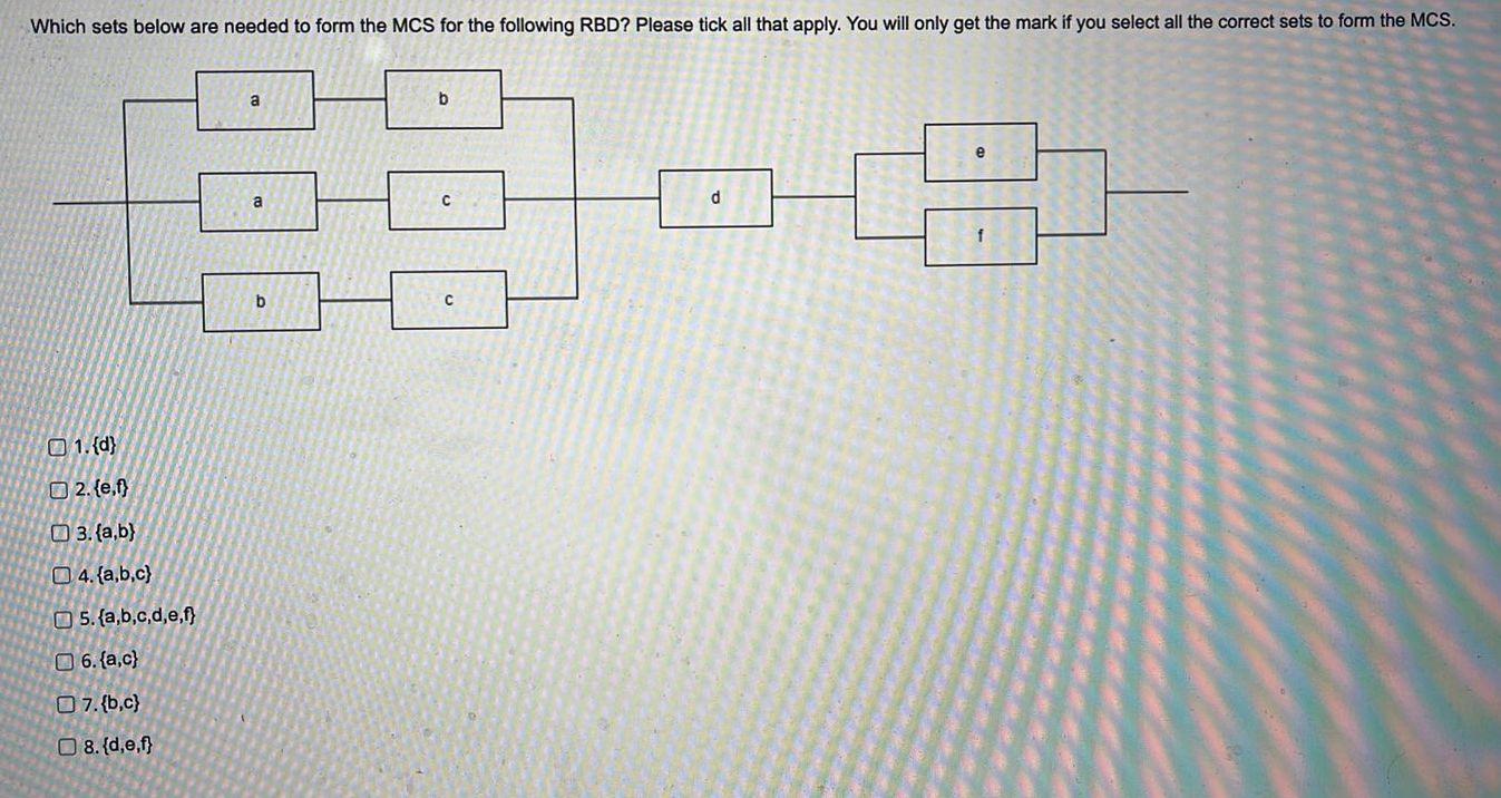 Solved Which sets below are needed to form the MCS for the | Chegg.com