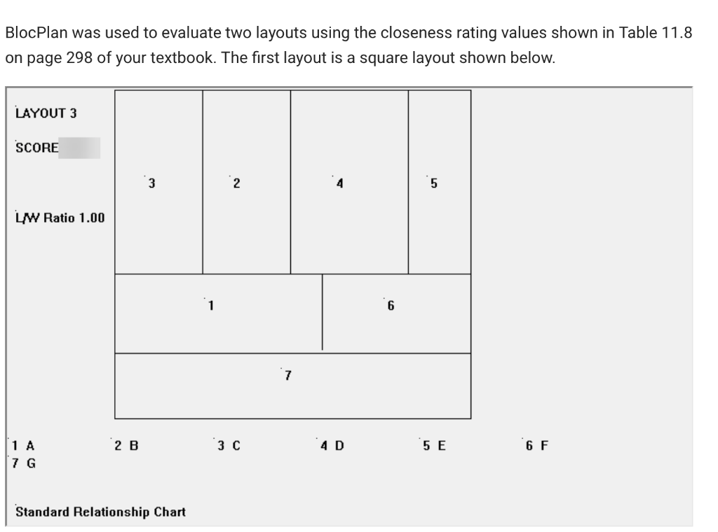 Solved BlocPlan was used to evaluate two layouts using the | Chegg.com