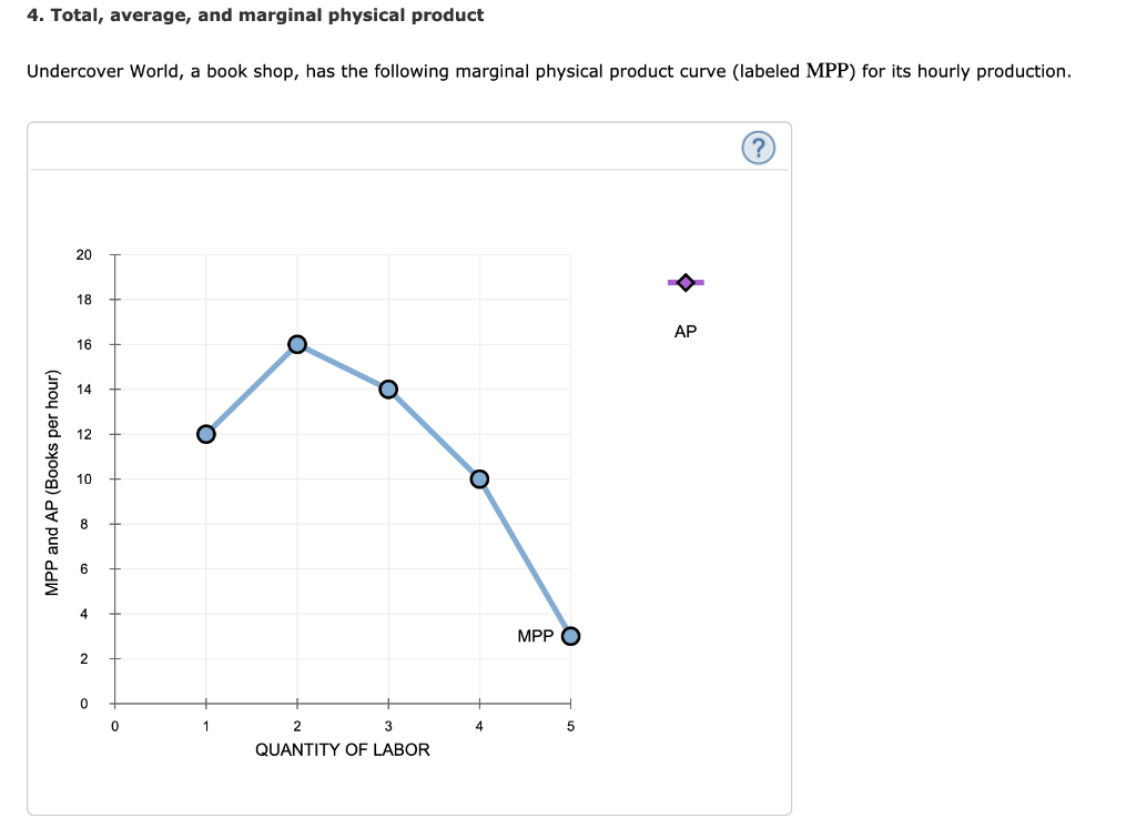 Solved 4 Total Average And Marginal Physical Product Chegg solved-4-total-average-and-marginal-physical-product-chegg