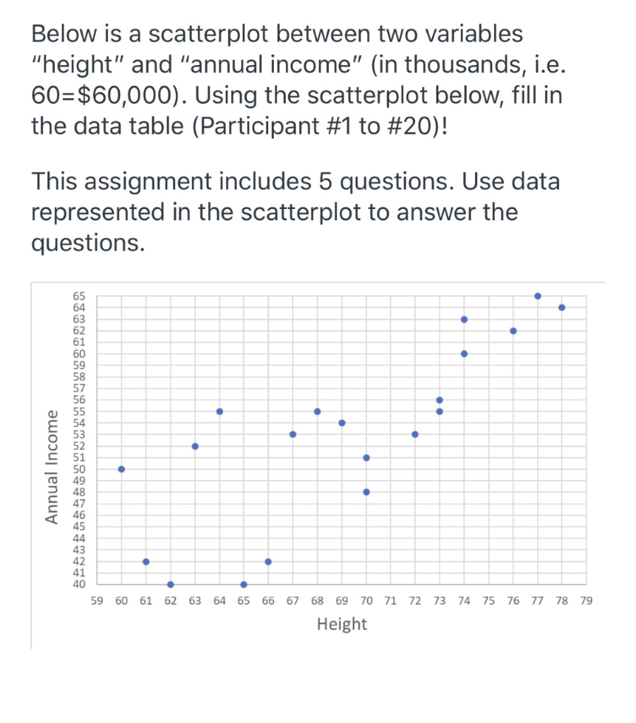 Solved Below is a scatterplot between two variables "height" | Chegg.com