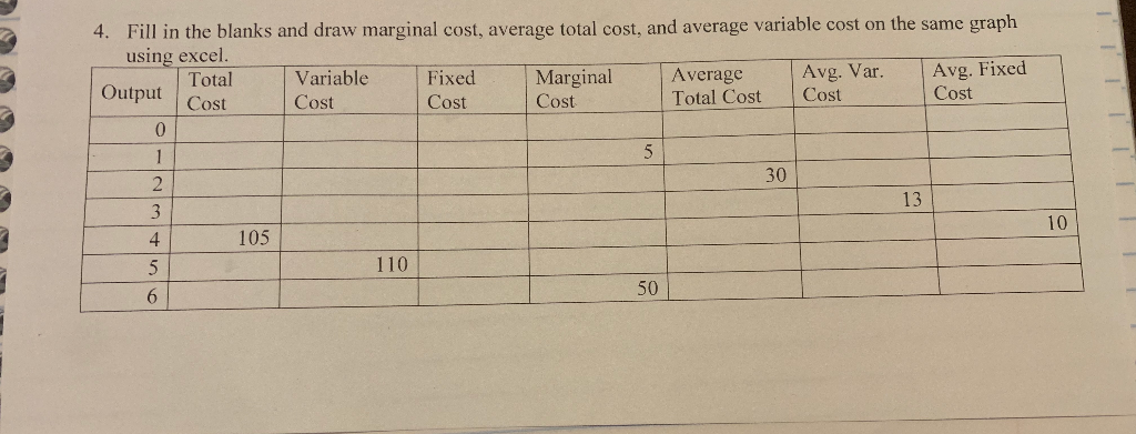 Solved Fill in the blanks and draw marginal cost, average | Chegg.com