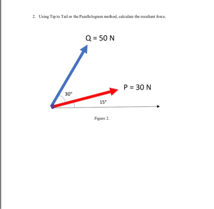 Solved 2. Using Tip to Tail or the Parallelogram method, | Chegg.com