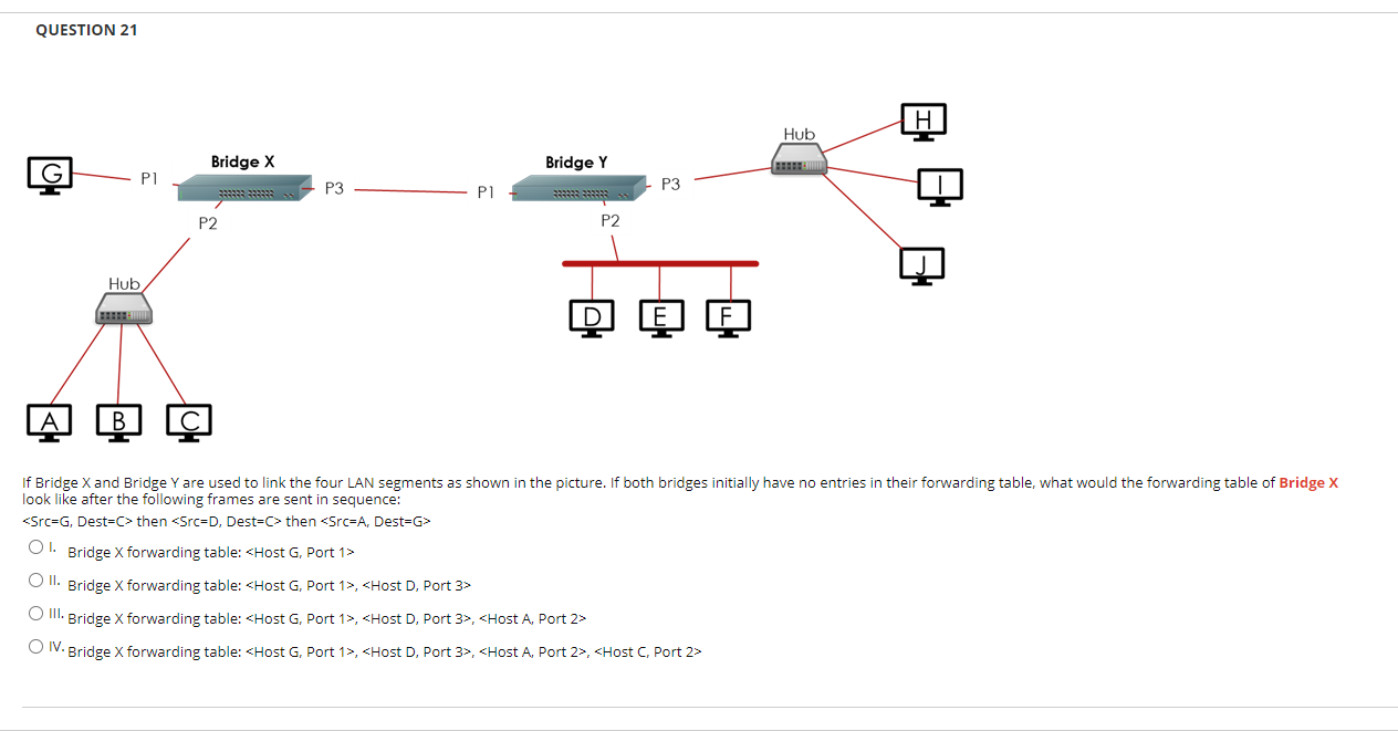 Solved QUESTION 19 Multiple nodes are using CSMA/CD to | Chegg.com