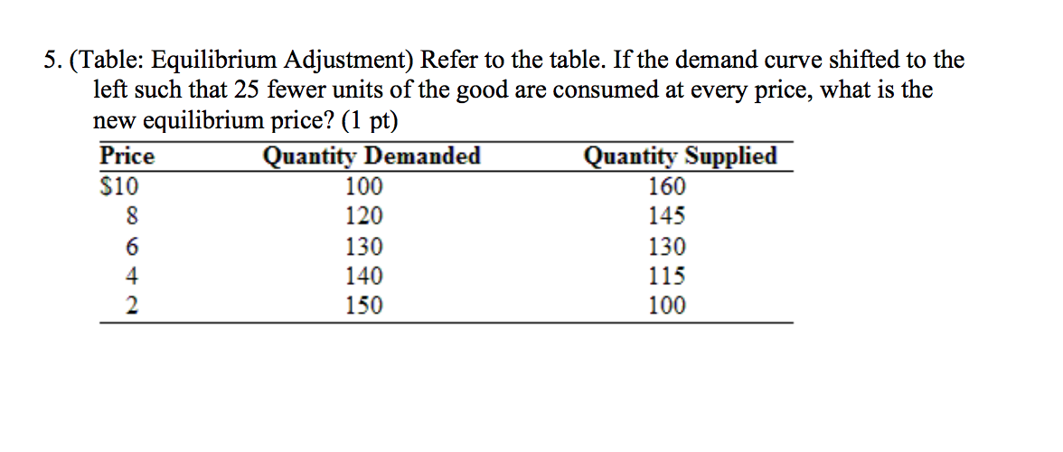 Solved 5. (Table: Equilibrium Adjustment) Refer to the | Chegg.com