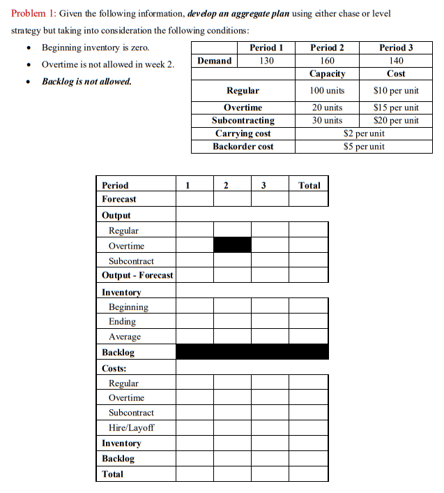 Problem 1: Given the following information, develop | Chegg.com