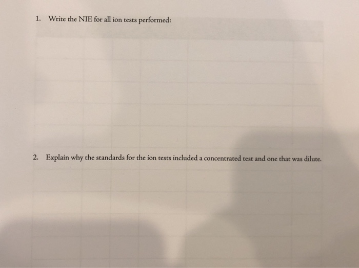 1. Write the NIE for all ion tests performed: 2. | Chegg.com
