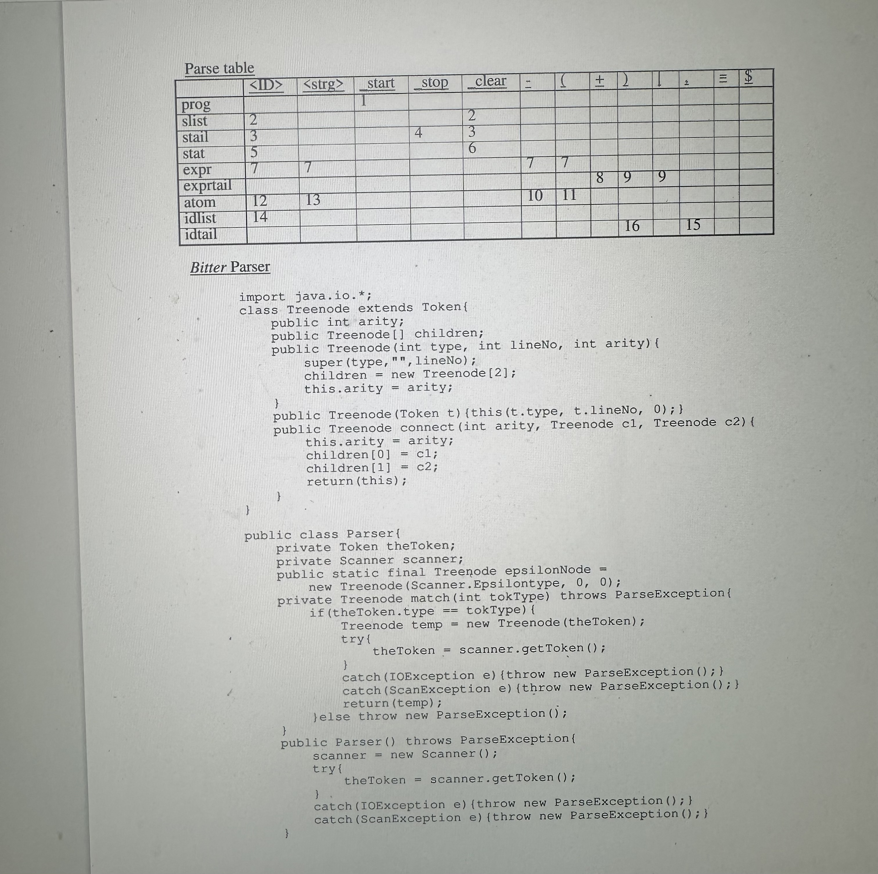 Solved 2. Extend the bitter language, by adding the operator | Chegg.com