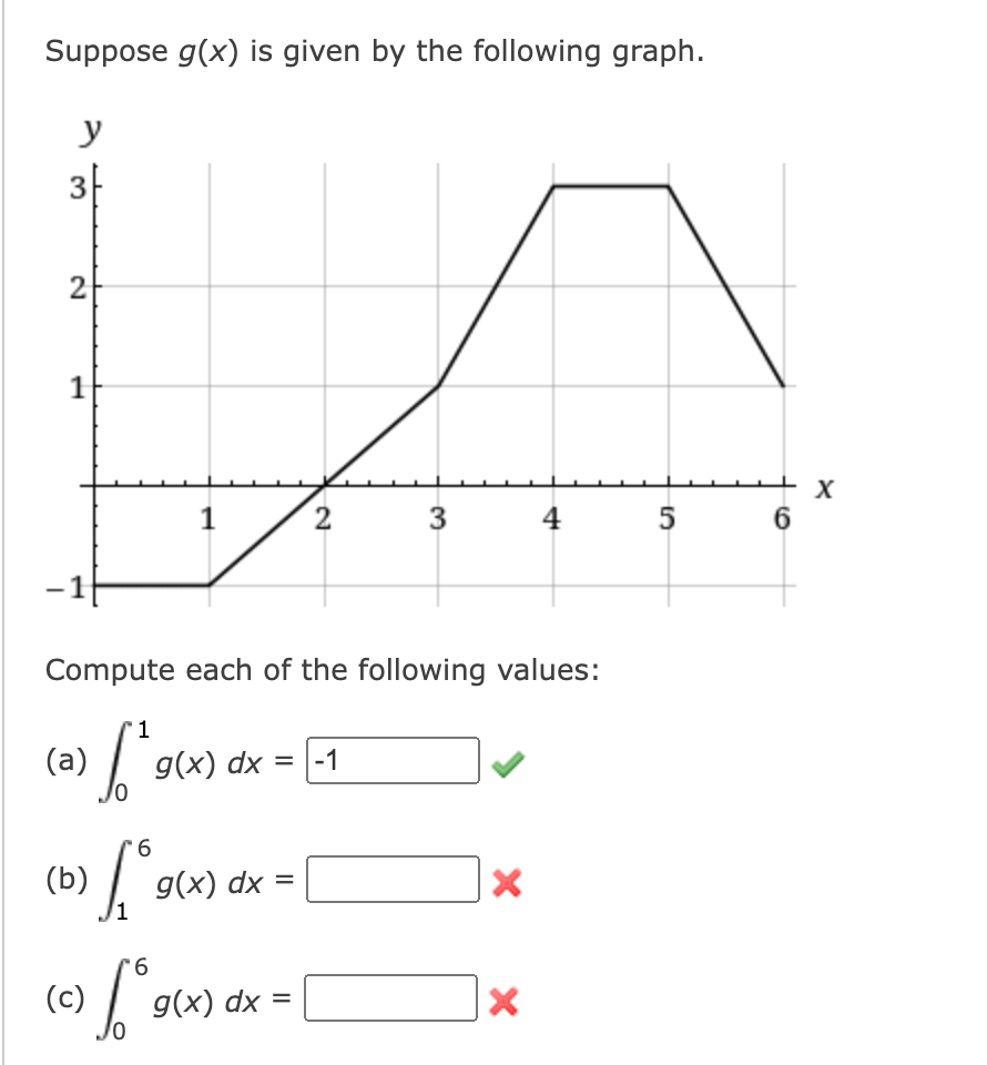 Solved Suppose g(x) is given by the following graph. Compute | Chegg.com