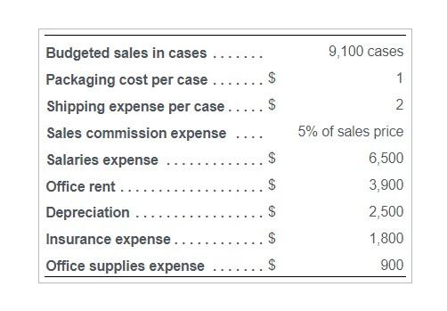 Solved Packaging cost . 10,600 Shipping expense. S 19,500 | Chegg.com