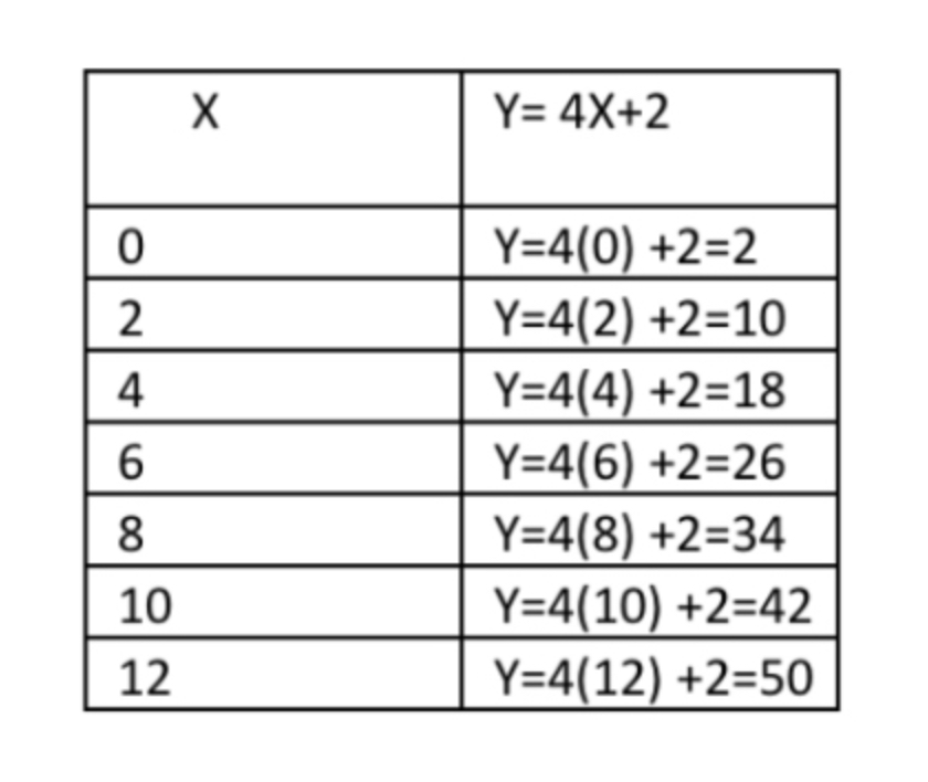 Solved MAKE SLOPE TRIANGLE PICKING TWO DIFFERENT POINTS | Chegg.com