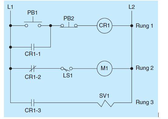 Solved PLC Find and explain the status of CR1, M1, and SV1 | Chegg.com