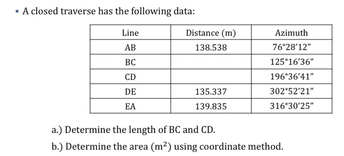 Solved A closed traverse has the following data:a.) | Chegg.com
