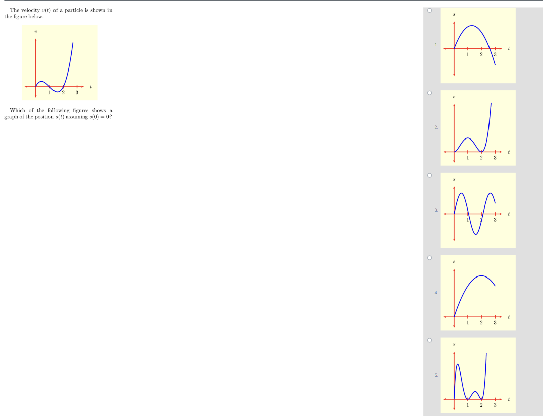Solved The velocity v(t) ﻿of a particle is shown in the | Chegg.com