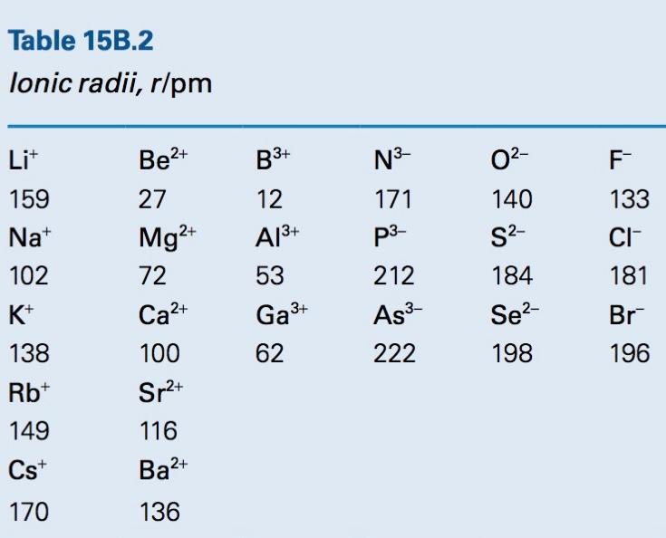 Solved Use the radius-ratio rule and the data inTable 15B.2 | Chegg.com