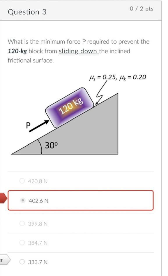 Solved What Is The Minimum Force P Required To Prevent The