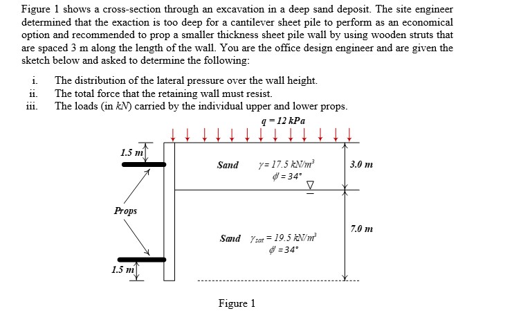 Solved Figure 1 ﻿shows a cross-section through an excavation | Chegg.com