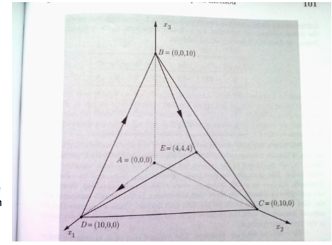 Solved Solve using the tableaux method. Consider the | Chegg.com