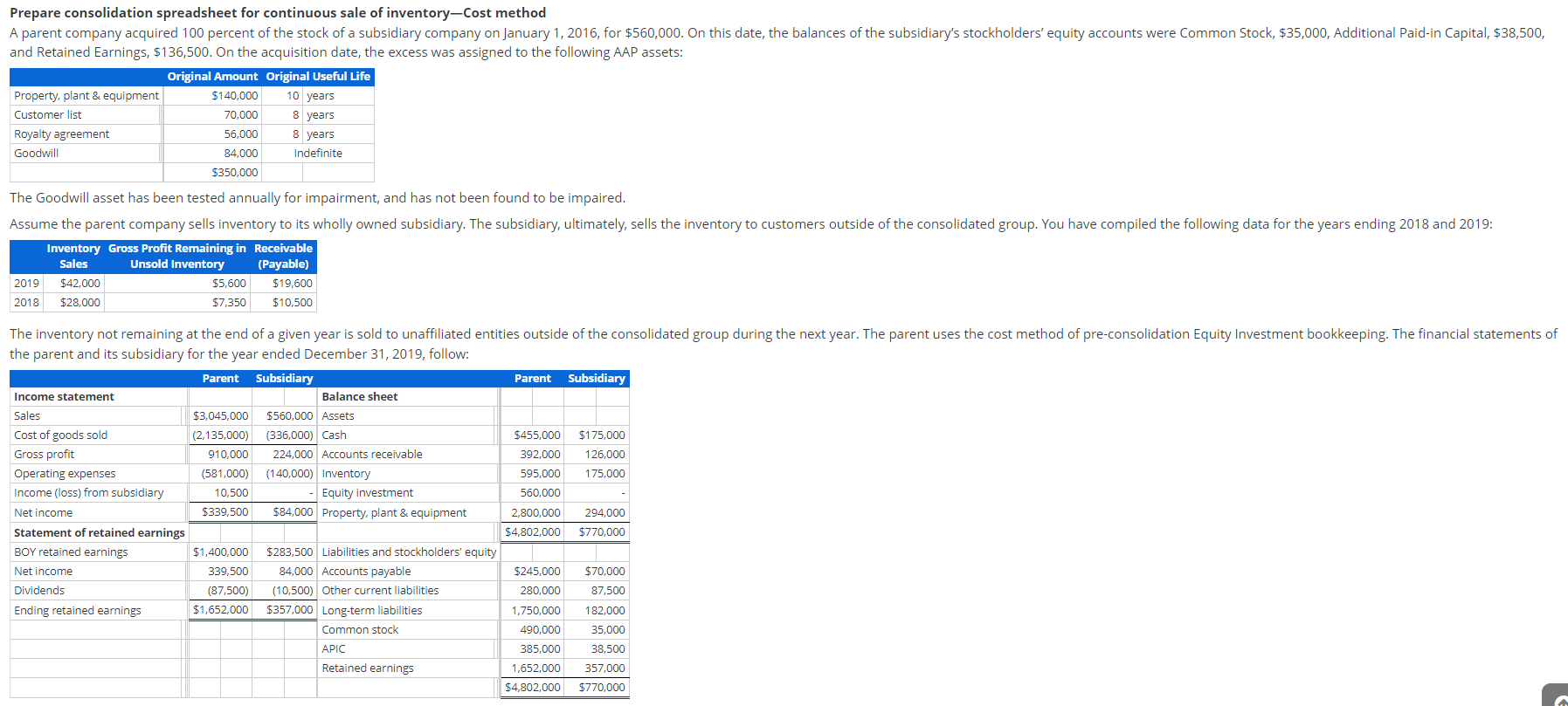 Solved Prepare consolidation spreadsheet for continuous sale | Chegg.com
