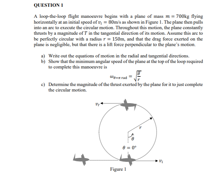 Solved: QUESTION 1 A Loop-the-loop Flight Manoeuvre Begins... | Chegg.com