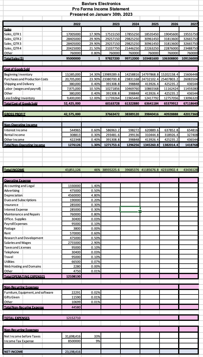 Solved How would I calculate the operating expenses, | Chegg.com