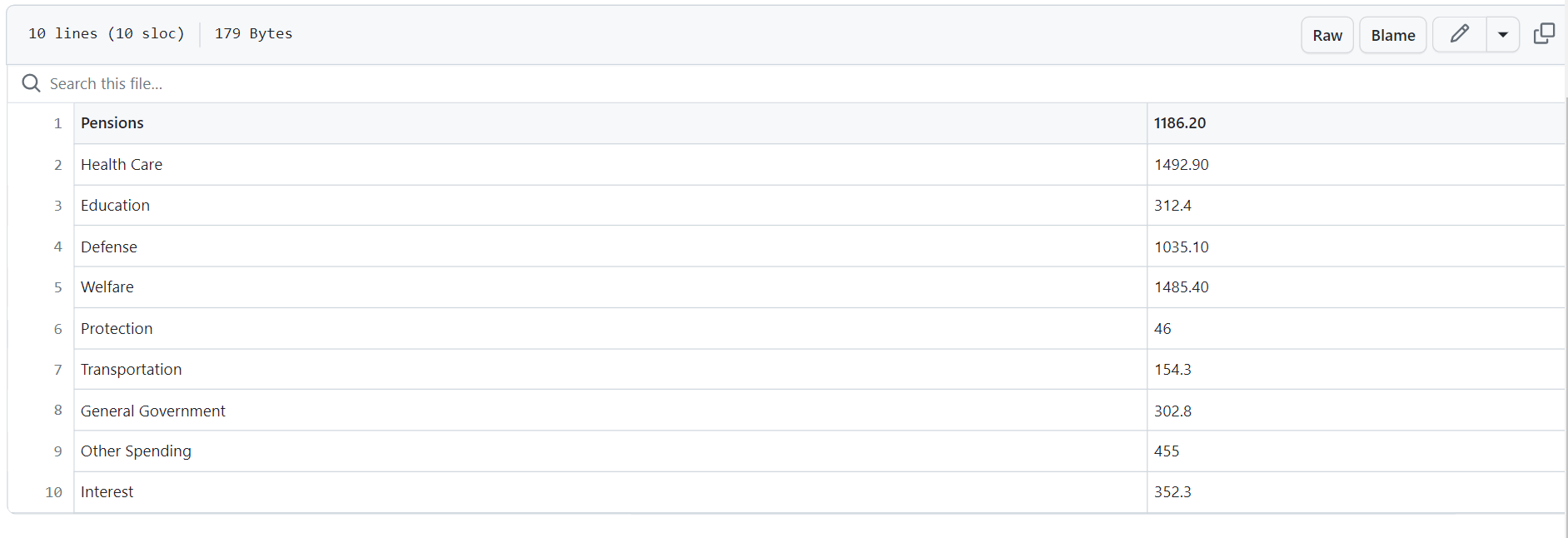 Solved python 3:Create a program that visualizes the | Chegg.com