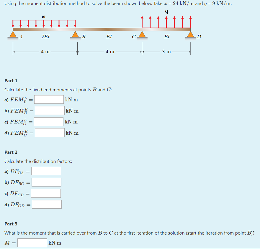 Solved Using the moment distribution method to solve the | Chegg.com