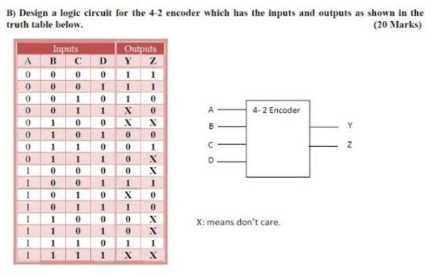 Solved B) Design a logic circuit for the 4-2 encoder which | Chegg.com