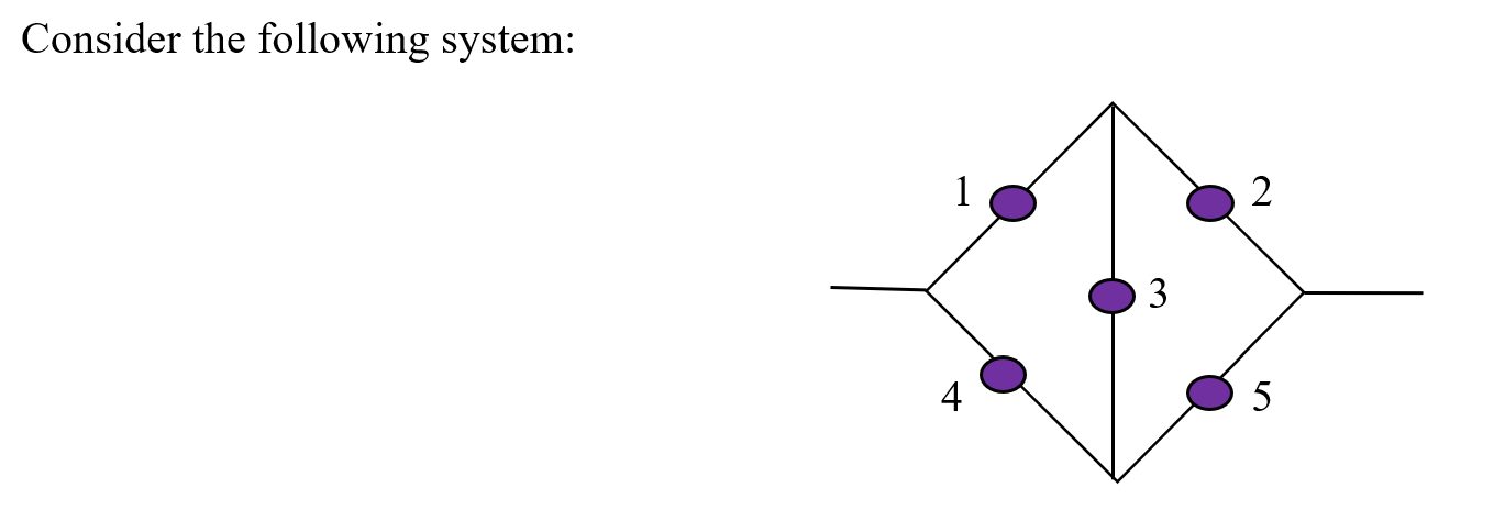 Solved Consider the following system: Determine the four | Chegg.com