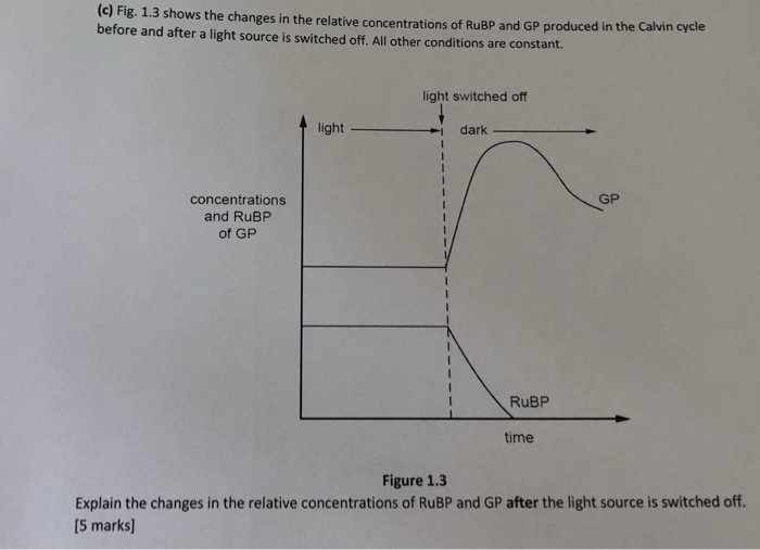 Solved (c) Fig. 1.3 shows the changes in the relative | Chegg.com