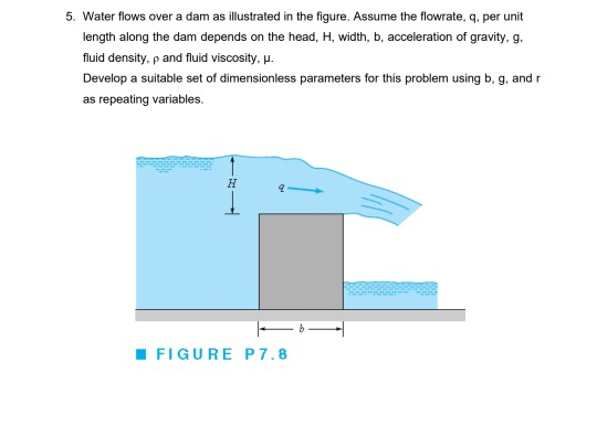Solved 5. Water flows over a dam as illustrated in the | Chegg.com