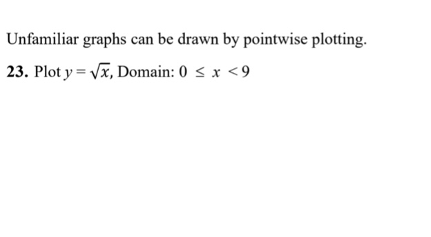 Solved Unfamiliar graphs can be drawn by pointwise | Chegg.com