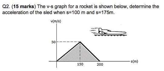 Solved The v-s graph for a rocket is shown below, determine | Chegg.com