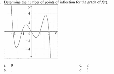 Solved Determine the number of points of inflection for the | Chegg.com