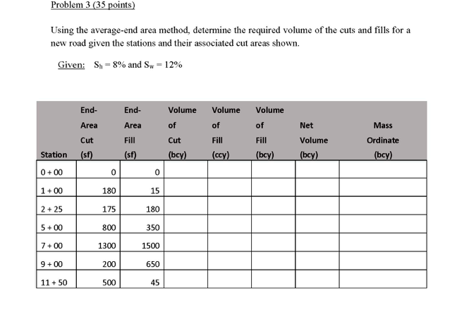 Solved Problem 3 (35 points) Using the average-end area | Chegg.com