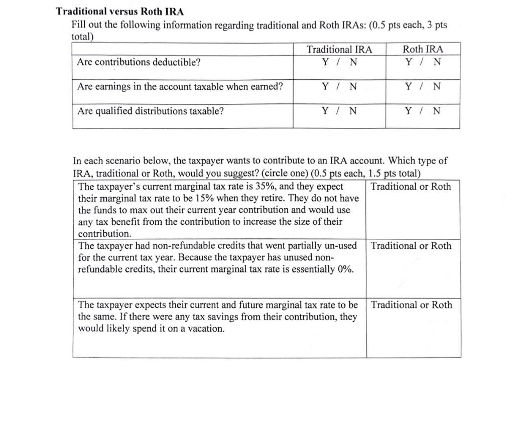 Solved Traditional versus Roth IRA Fill out the following | Chegg.com