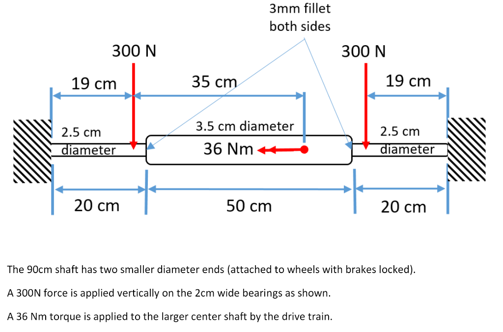 Solved 3mm fillet both sides 300 N 300 N 19 cm 35 cm 19 cm | Chegg.com