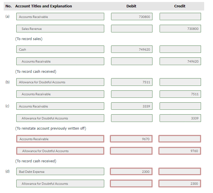 Solved Determine The Ending Balances In Accounts Receivable Chegg