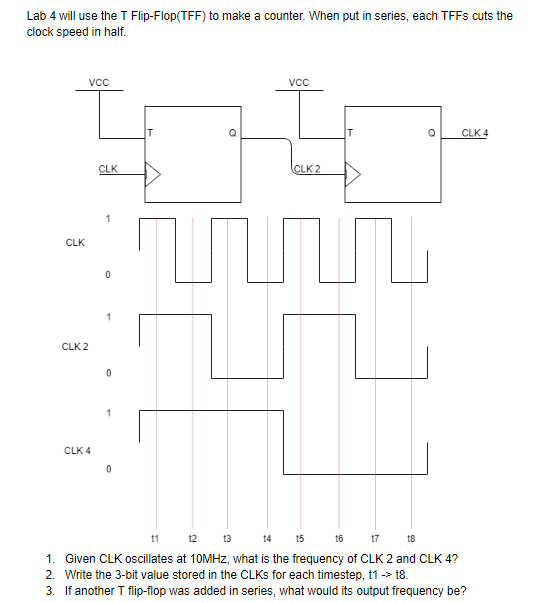 Solved Lab 4 will use the T Flip-Flop(TFF) to make a | Chegg.com