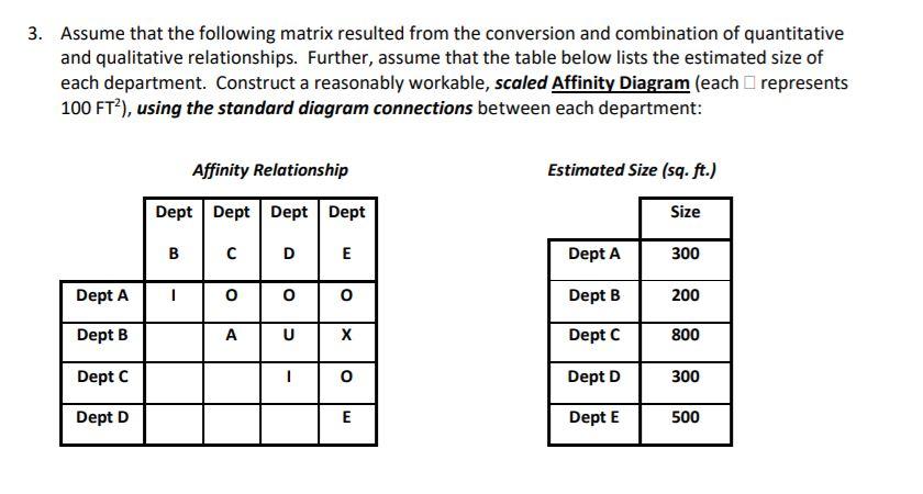 Solved 3. Assume that the following matrix resulted from the | Chegg.com