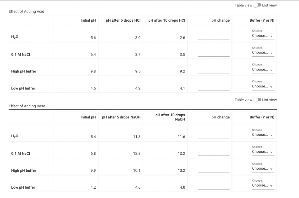Solved Data: Determining pH natermininn nH in diffarant | Chegg.com