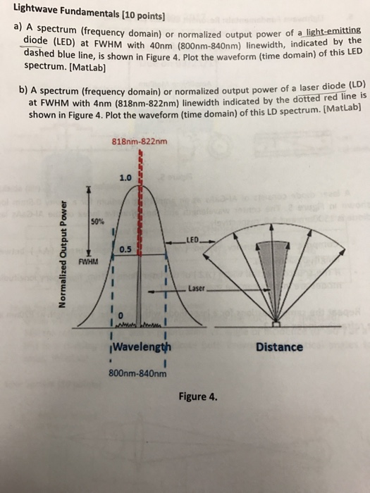Solved A spectrum (frequency domain) or normalized output | Chegg.com