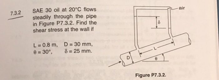 Solved 7.3.2 SAE 30 oil at 20°C flows steadily through the | Chegg.com