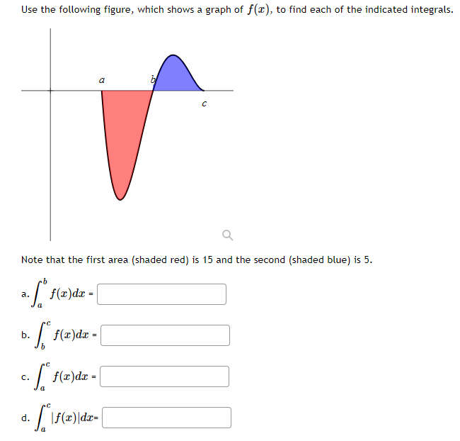 Solved Use the following figure, which shows a graph of | Chegg.com