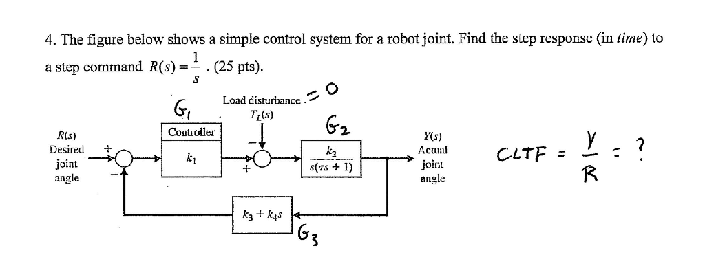 Solved 4. The figure below shows a simple control system for | Chegg.com