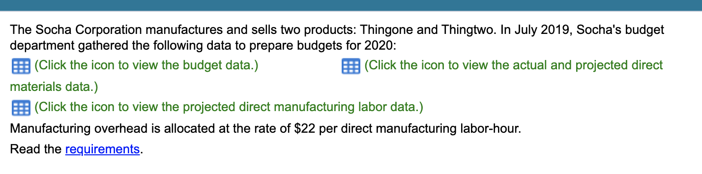 Solved Projected Direct Manufacturing Labor Data Projected | Chegg.com